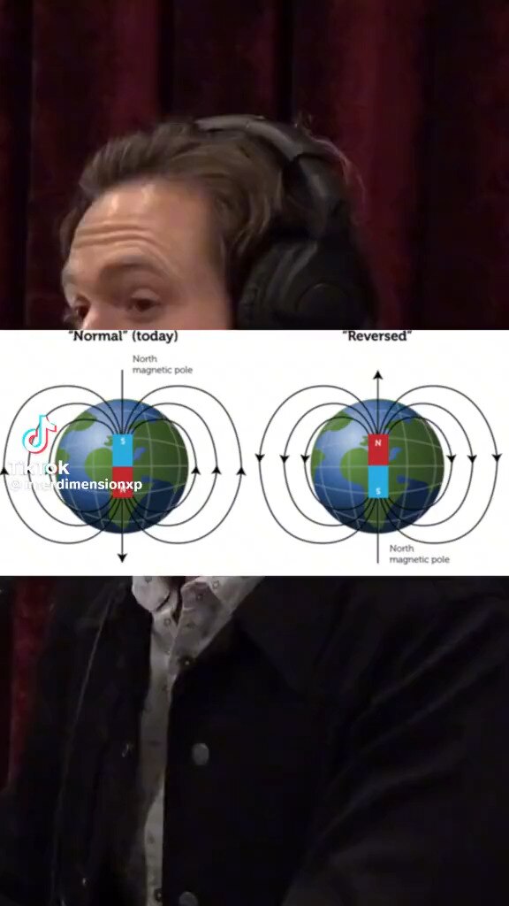 The Corolla Virus™ on GETTR : Pole Shift CorollaVirus™️LivesMatter