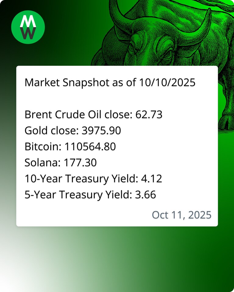 Market Watcher on GETTR - Profile and Posts on GETTR