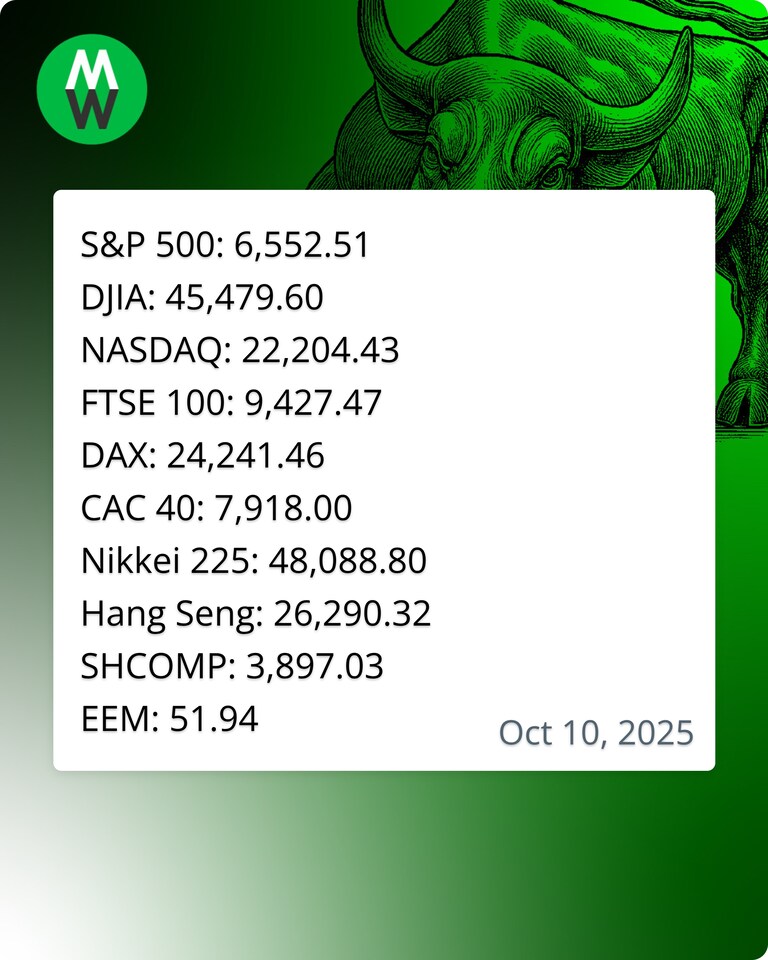 Market Watcher on GETTR - Profile and Posts on GETTR